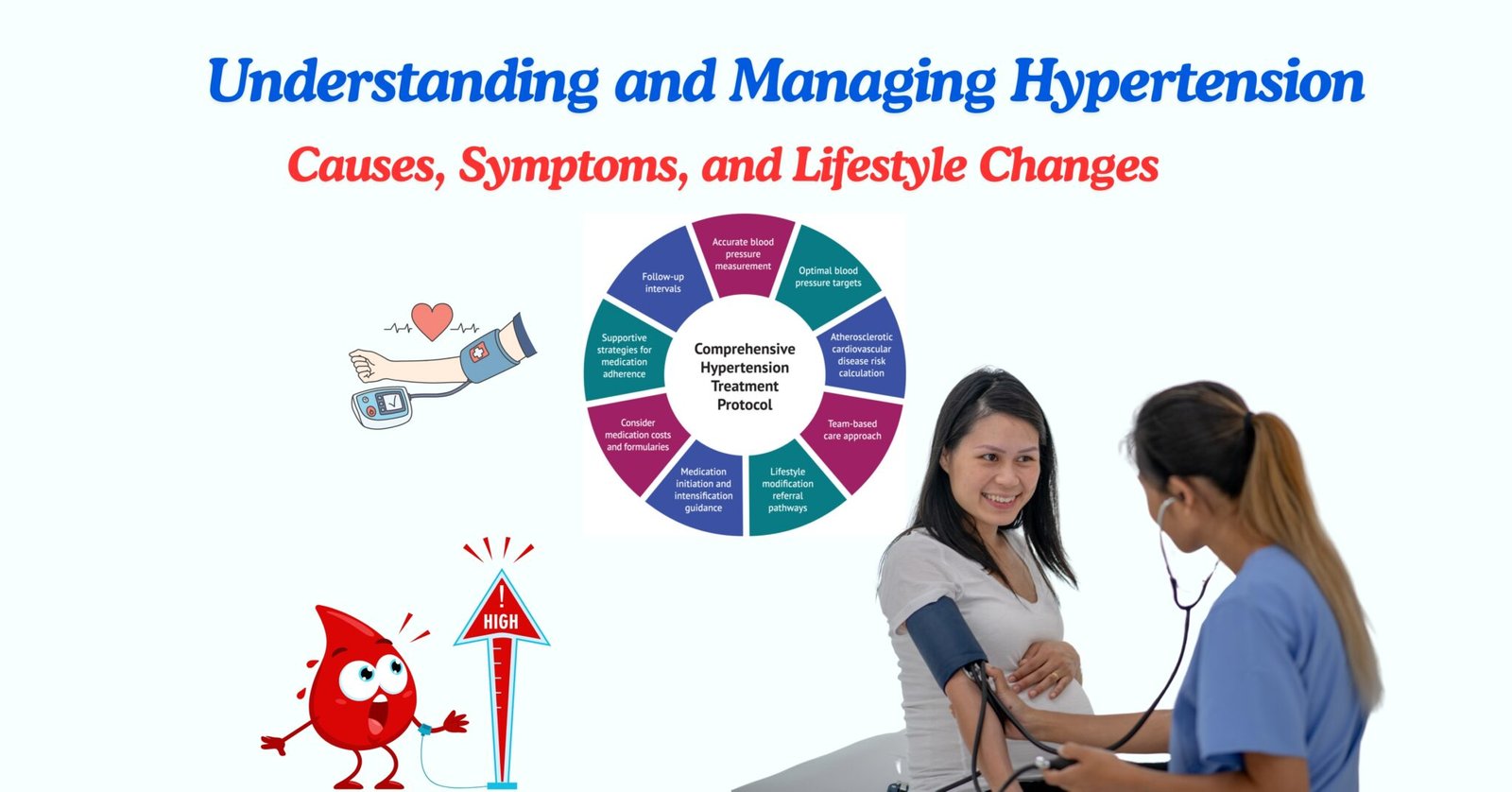 Understanding and Managing Hypertension: Causes, Symptoms, and ...