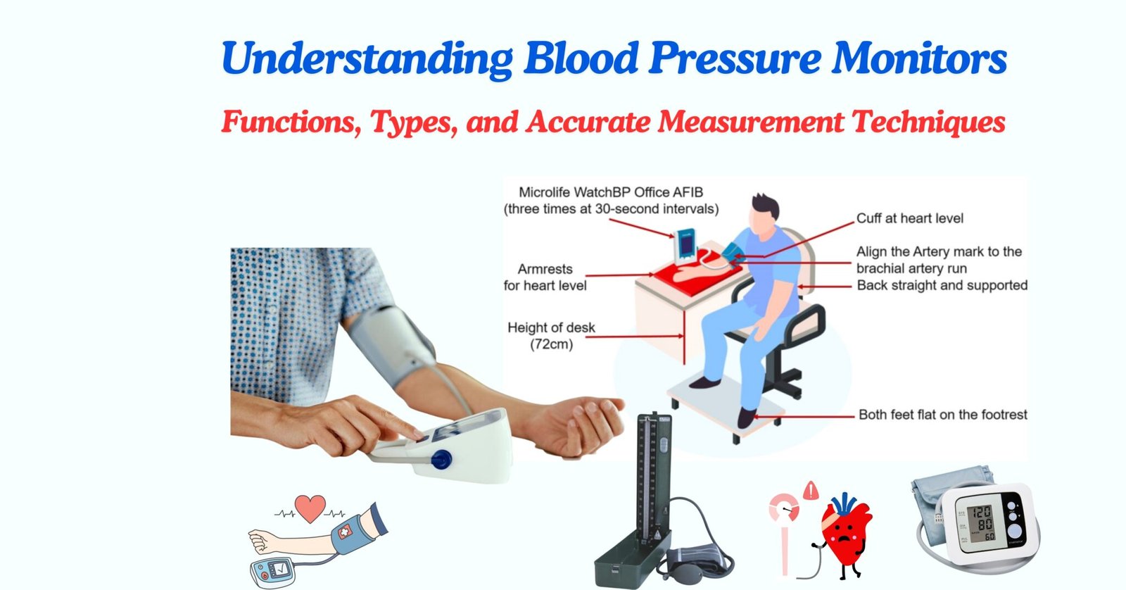 Understanding Blood Pressure Monitors: Functions, Types, and Accurate ...