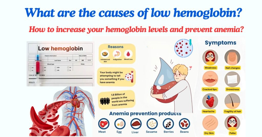 How to increase your hemoglobin levels and prevent anemia ...