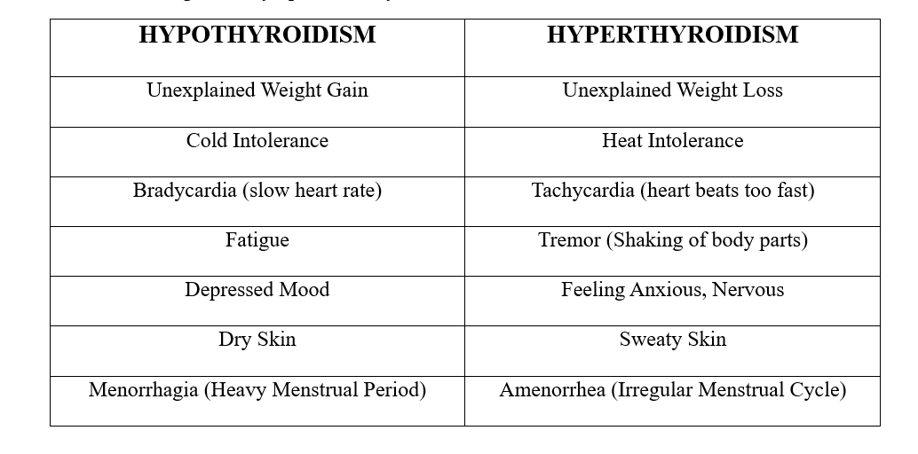 THYROID DISEASE: A COMPREHENSIVE GUIDE - Medsparkles (SMC-Pvt) Limited